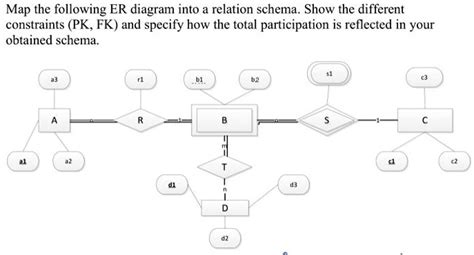 Solved Map The Following Er Diagram Into A Relation Schema Show The
