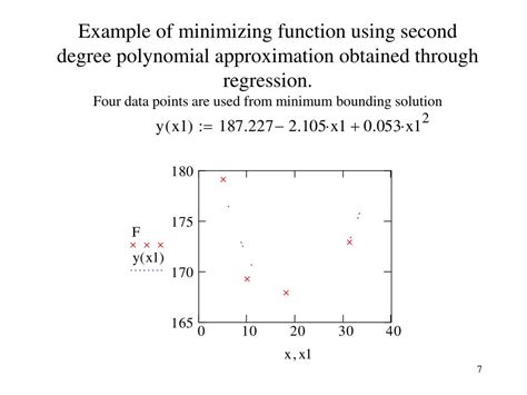 ppt optimization of functions of one variable section 2 powerpoint