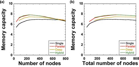 Parallel And Deep Reservoir Computing Using Semiconductor Lasers With Optical Feedback