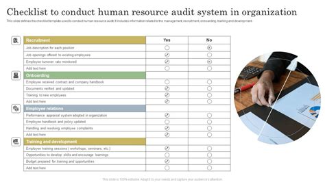 Checklist To Conduct Human Resource Audit System In Organization Designs Pd
