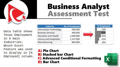 How To Pass Business Analyst Job Interview And Hiring Assessment Test The Comprehensive Guide