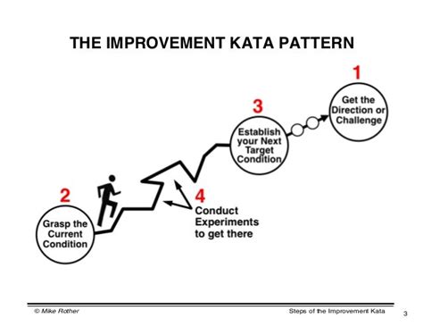 The Improvement Kata Pattern