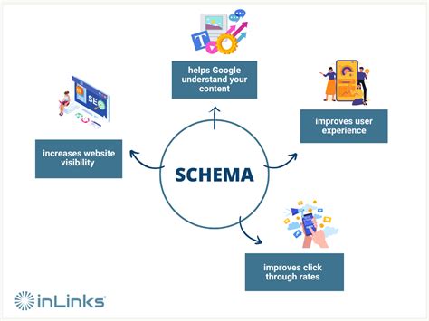 استراتيجيات تحسين المحتوى باستخدام Schema Markup خبير سيو