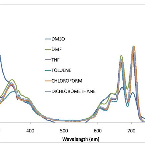 Standard Calibration Curve For Quantitation Of Hydrogen Peroxide In The Download Scientific