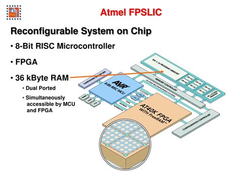 Ppt A Reconfigurable System On Chip Implementation For Elliptic Curve Cryptography Over Gf2 N
