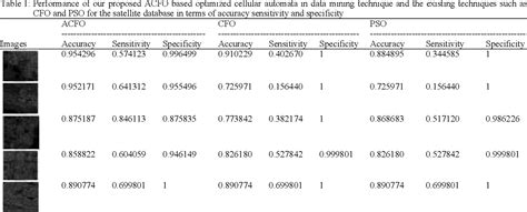 Figure 1 From A New Optimized Data Clustering Technique Using Cellular