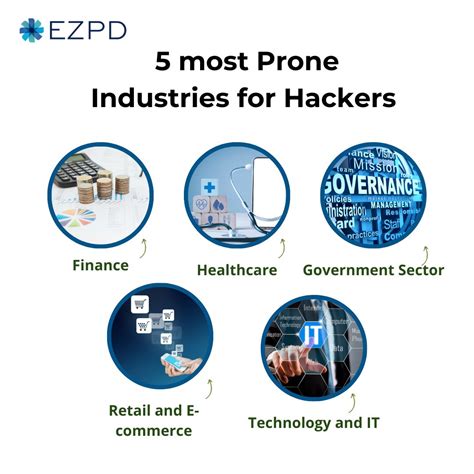 Ezpdpassword On Linkedin Ezpdpassword Passwordmanager Cybersecurity Informationtechnology…