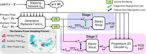 figure 4 from multi view consistent generative adversarial networks for