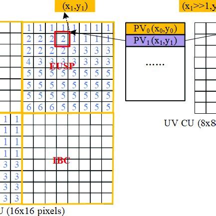 Enhanced Intra String Copy Coding System Architecture Download Scientific Diagram