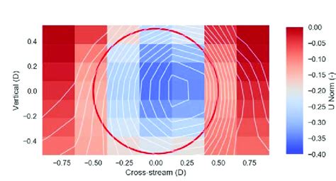 Reproduction Of Figure 4 At The Resolution Of The Lidar Scan Pattern