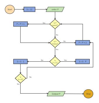 Algorithm Flowchart Templates Edrawmax Free Editable Bob