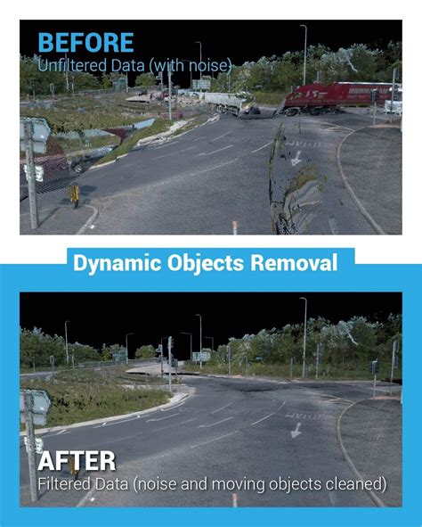 Dataprocessing Mobilemapping Visualizationtech Datadev