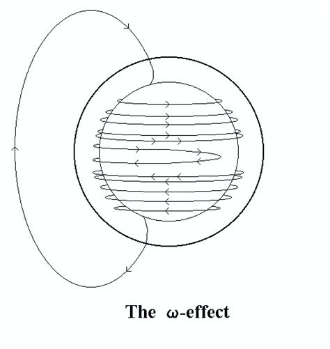 Nasa Marshall Solar Physics