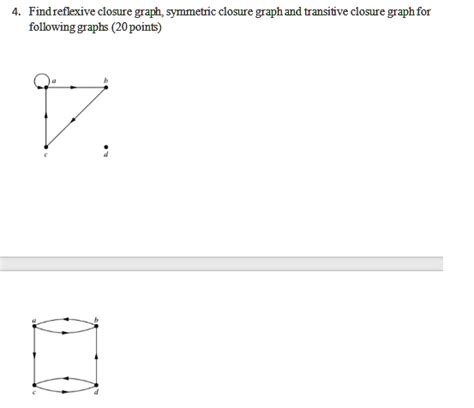 Solved Texts 4 Find Reflexive Closure Graph Symmetric Closure Graph