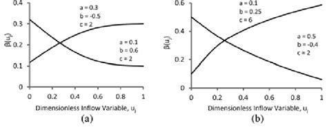 Variation Of Continuous Function Of The Variable Exponent Parameter Download High Quality