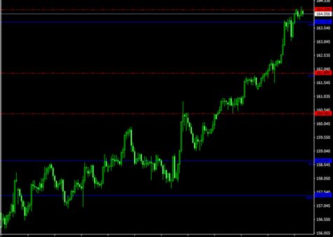 Download True Trendline Indicator For Mt4