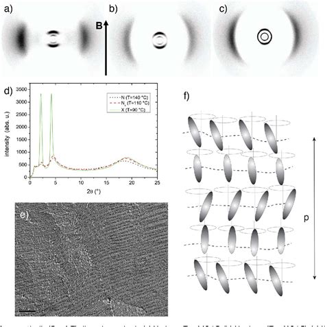 Figure 1 From A ﬁ Bre Forming Smectic Twist Bent Liquid Crystalline Phase † Semantic Scholar