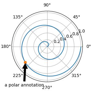 Annotating Plots Matplotlib Documentation