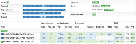 Enfin Un Reverse Proxy Nginx Pour La Maison Rjournalduhacker