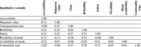 correlation matrix of preference ratings download scientific diagram