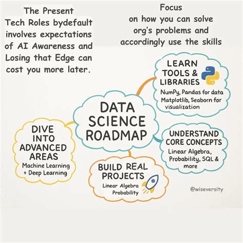 Amit Thakkar & Pearl Juneja | If you’re serious about building a career in data science, having ...