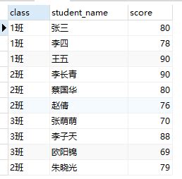 MySQL分组排名 mysql 按班级和课程排名 CSDN博客