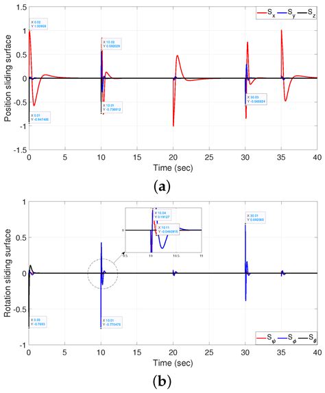 Optimal Model Free Finite Time Control Based On Terminal Sliding Mode