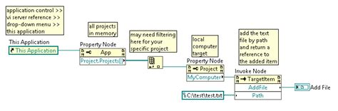 Solved Programmatically Associating Txt File To Current Project Ni