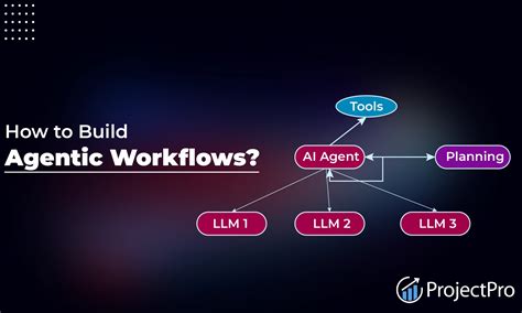 How to Build Agentic Workflows for Your AI Projects?