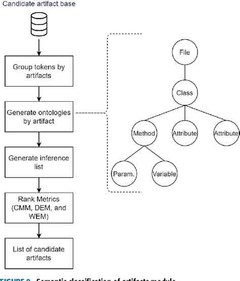 Figure 2 From Bug Localization Model In Source Code Using Ontologies