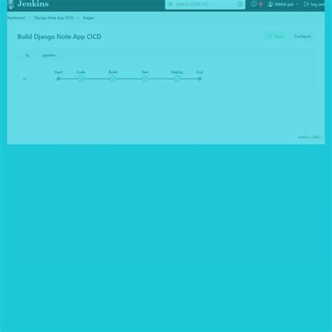 Nikhil Pal On Linkedin Jenkins Cicd Devops Automation Buildpipeline Continuousintegration