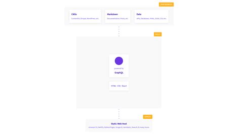 10个 Css 流程图collection Of Hand Picked Free Html And Css Flowc 掘金