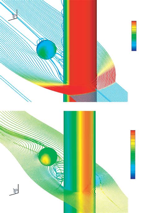 Sample Representations Of The P Streamline Patterns In A C D3 And