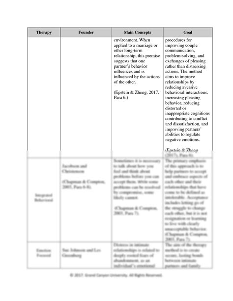 Solution Sexual Therapy Worksheet Final Studypool