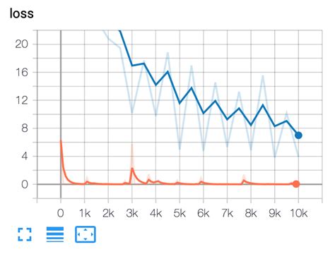 Python Why No Eval Plot For This Dnn Binary Classifier Tf Estimator Model In Tensorboard