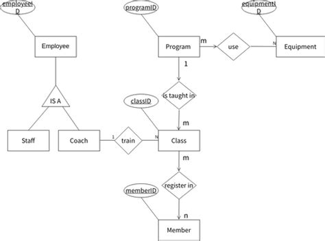 ERD Vpd Visual Paradigm User Contributed Diagrams Designs