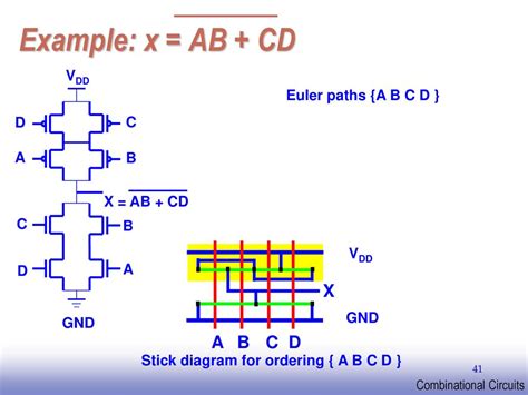 Stick Diagrams Unit Iii Vlsi Circuit Design Processes Vlsi Design Ppt Download