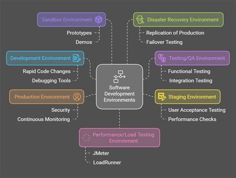 kushal parikh on linkedin softwaretesting qa manualtesting automationtesting