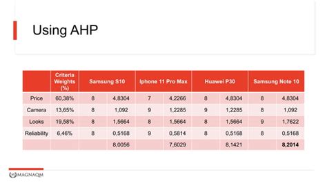 Multi Criteria Decision Making Dengan Advance Hierarchy Process Pptx Smartphones Consumer