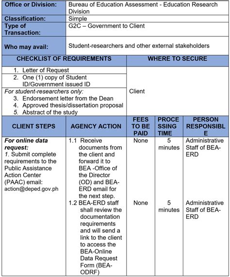 How To Request For Research Related Data In Deped • Deped Tambayan