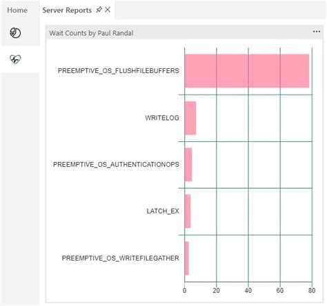 Using The Wait Statistics Report In Azure Data Studio Paul S Randal