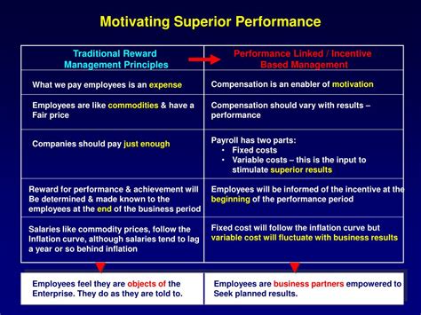 PPT Performance Tracking Monitoring PowerPoint Presentation ID 2983450