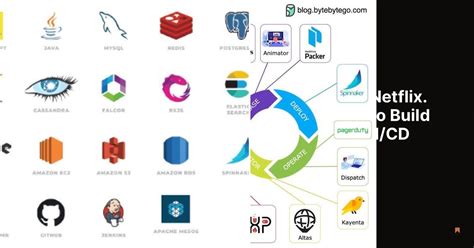 list netflix tech stack curated by nishant singh medium