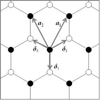 Lattice Structure Made Out Of Two Interpenetrating Triangular Download Scientific Diagram
