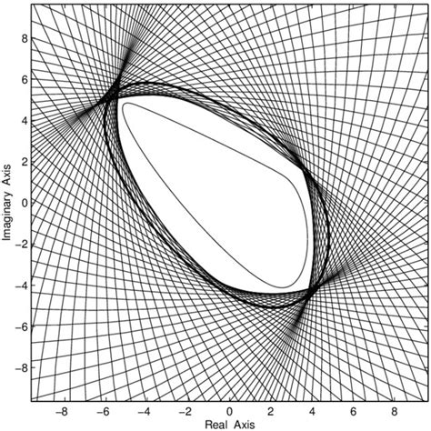 The Dashed Curve Depicts The Reference Function E −n While The Solid