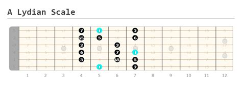 Heavy Metal Guitar Scales Guitarfluence Guitar Education Gear Tips