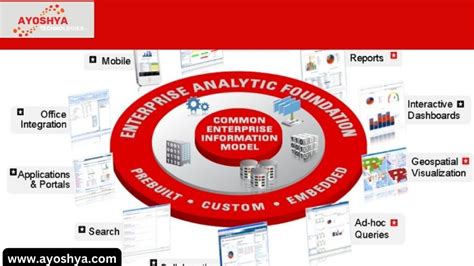 Oracle Business Intelligence Sign In Demystifying Your Access 2024