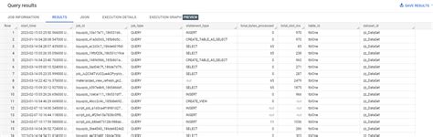 Bigquery Tables Usage Monitoring Frequency Bytes Etc Stack Overflow
