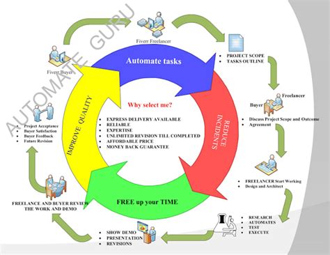 Automate Your Vmware Templates Using Powershell Powercli By