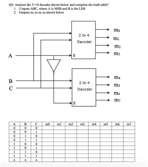 Solved Q4 Analyze The 38 Decoder Shown Below And Complete